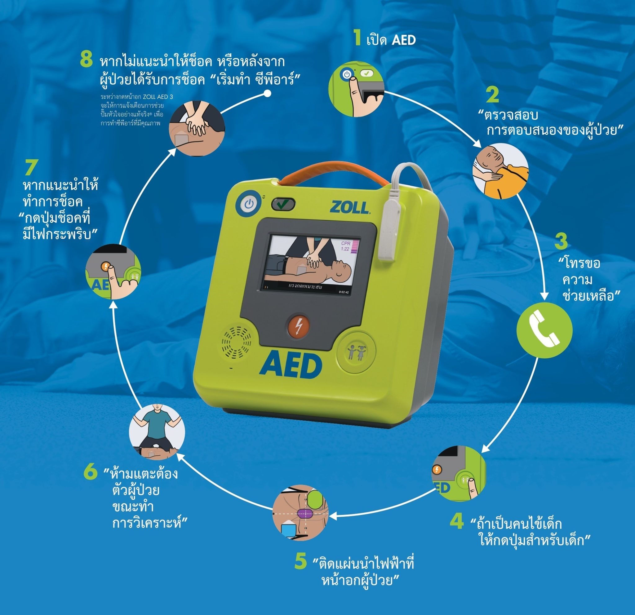 การใช้เครื่อง AED เข้าใจง่ายใน 3 นาที - SKT SECURITY CO.,Ltd. บริษัท ...